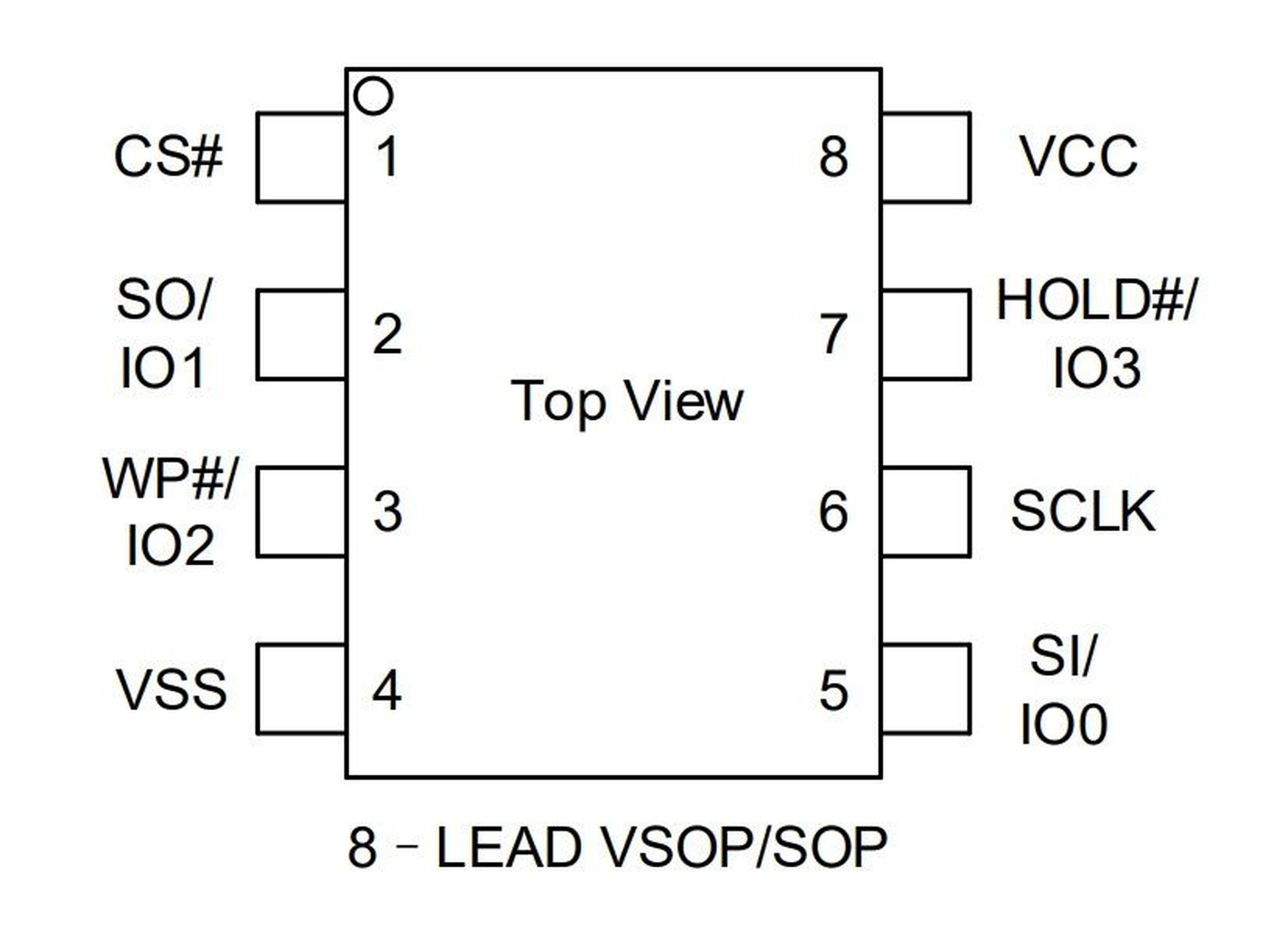 Микросхема GD25LQ64CVIG