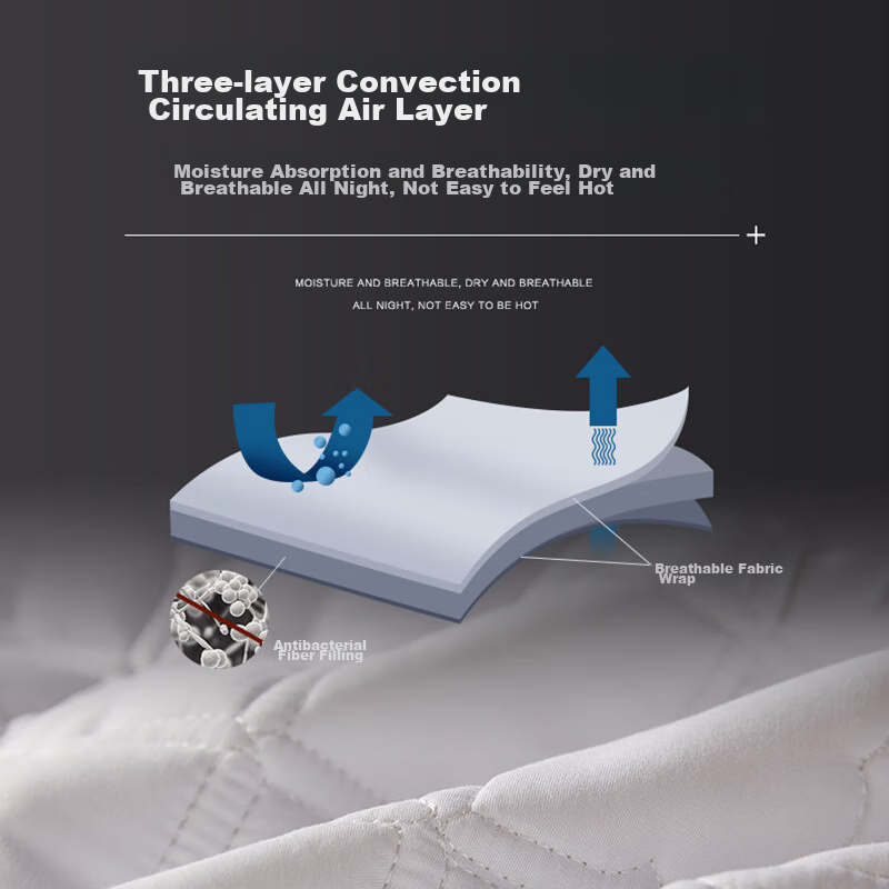 Boyang Home Textiles Pure Cotton Quilted Fitted Sheet, Antibacterial Mattress Protector, Dust-Proof Bed Cover, Soft Dream White, 180*200cm