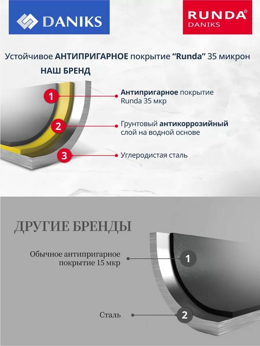Форма для выпечки — фото 1