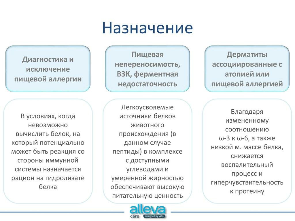 Сухой корм Alleva Care Cat Allergocontrol для взрослых кошек, склонных к аллергии и пищевой непереносимости, с океанической рыбой, 1,5 кг