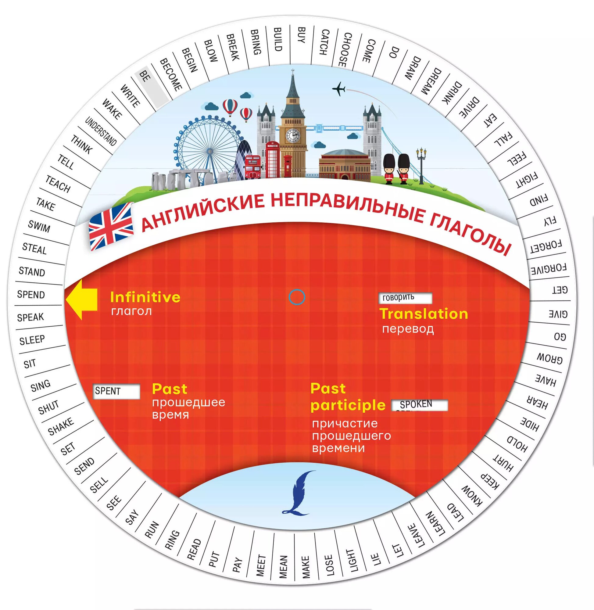 Английские неправильные глаголы. Диск-вертушка()