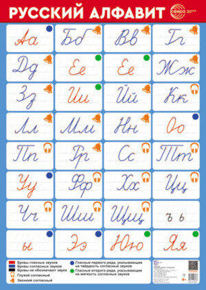 _Плакат(Сфера)_А2 Русский алфавит Прописной (ПЛ-17091 )
