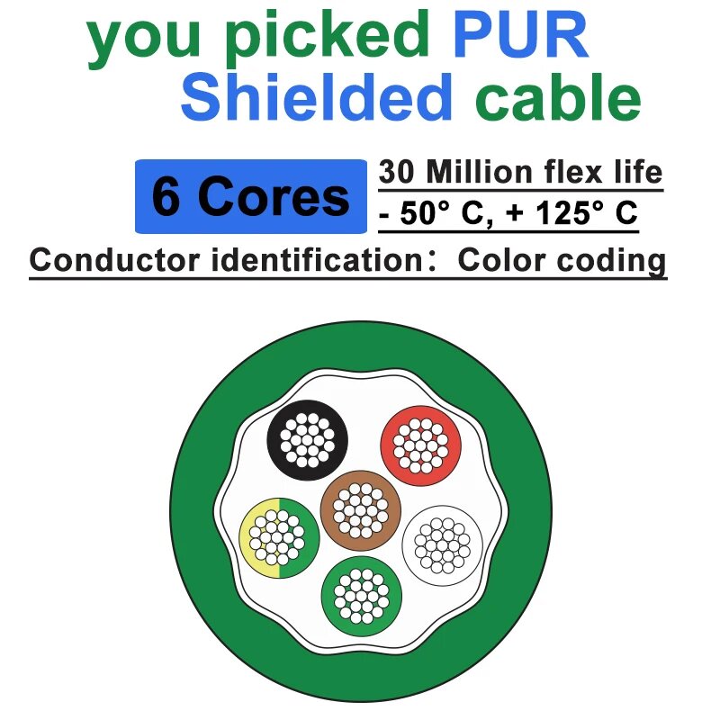 CHENORAEL Гибкий кабель PUR 2/3/4/5/6/7/8/10/12 сердечников для автоматизации роботов 22AWG 0.3mm2, 6 Cores, 1 Meter