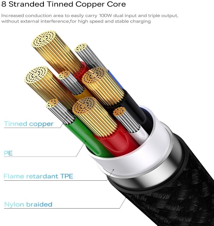 Кабель Baseus Flash Series II Two-for-three Charging Cable U+C to M+L+C 100W 1.2m Blue (CASS030103)