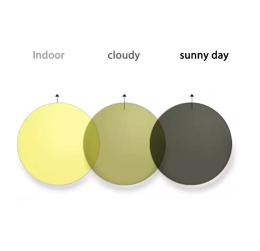 Фотохромные линзы Yellow 1.56 для очков