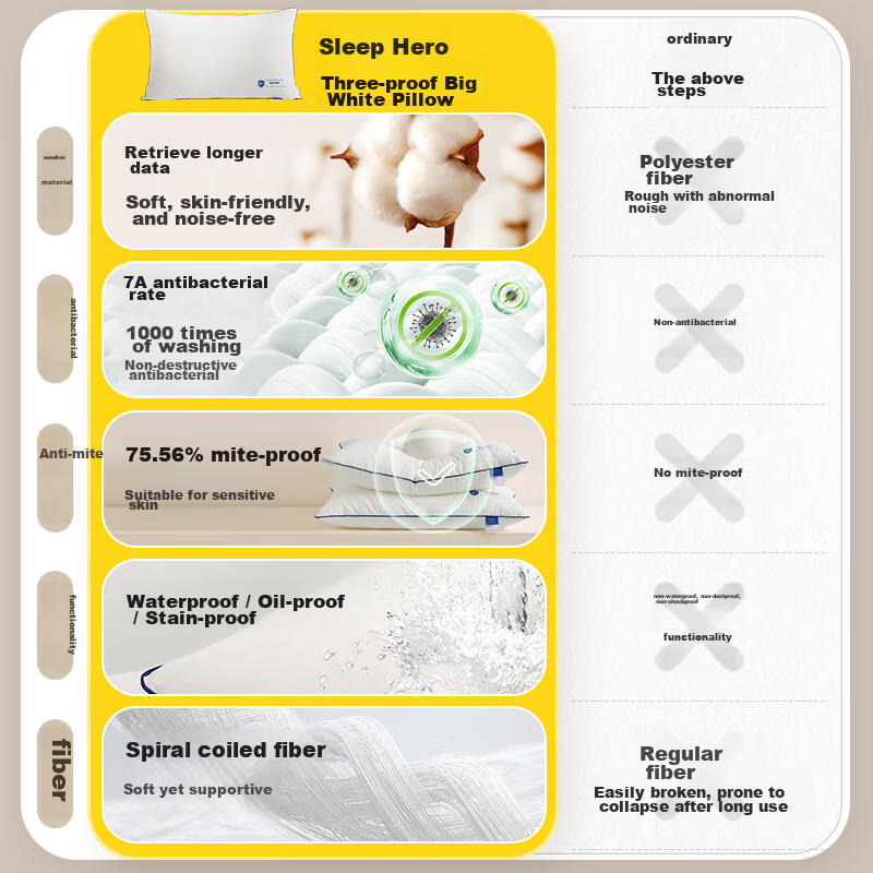 SleepHero Anti-Head Oil Pillow, 40 A-Class Anti-Mite Antibacterial Fiber Cervical Deep Sleep Pillow, Home Adult Pillow Core