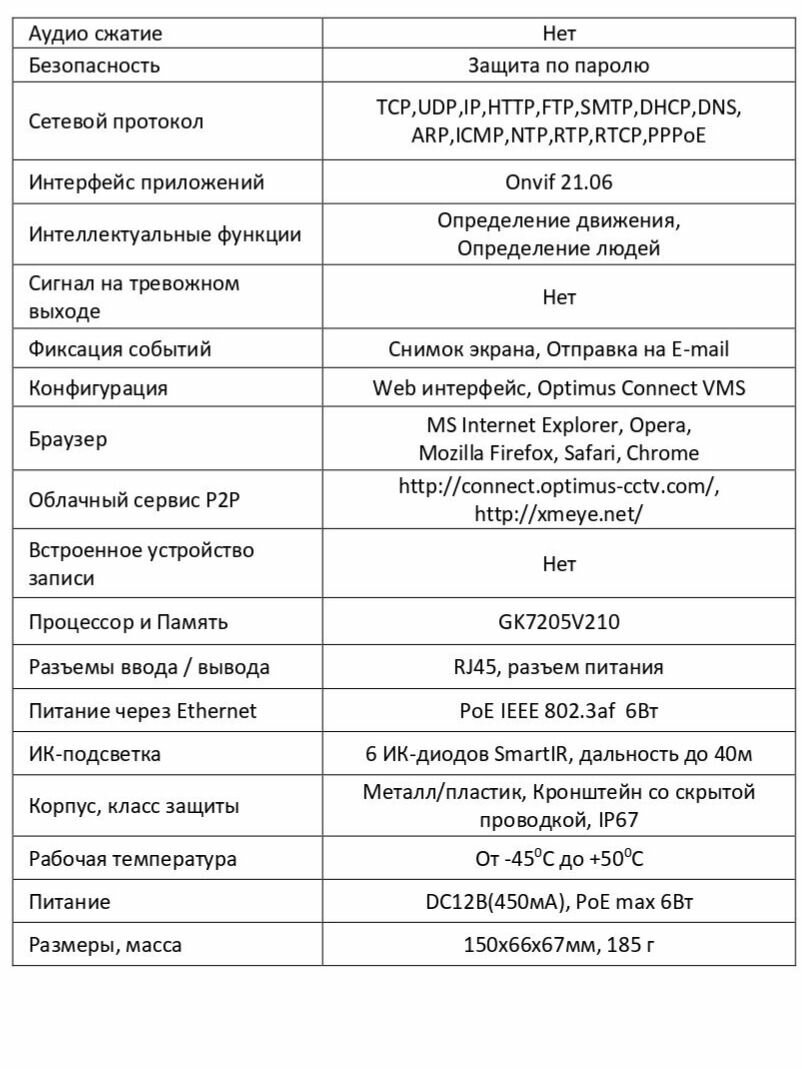 Видеокамера Optimus IP-E012.1(2.8)PE_V.5 — фото 1
