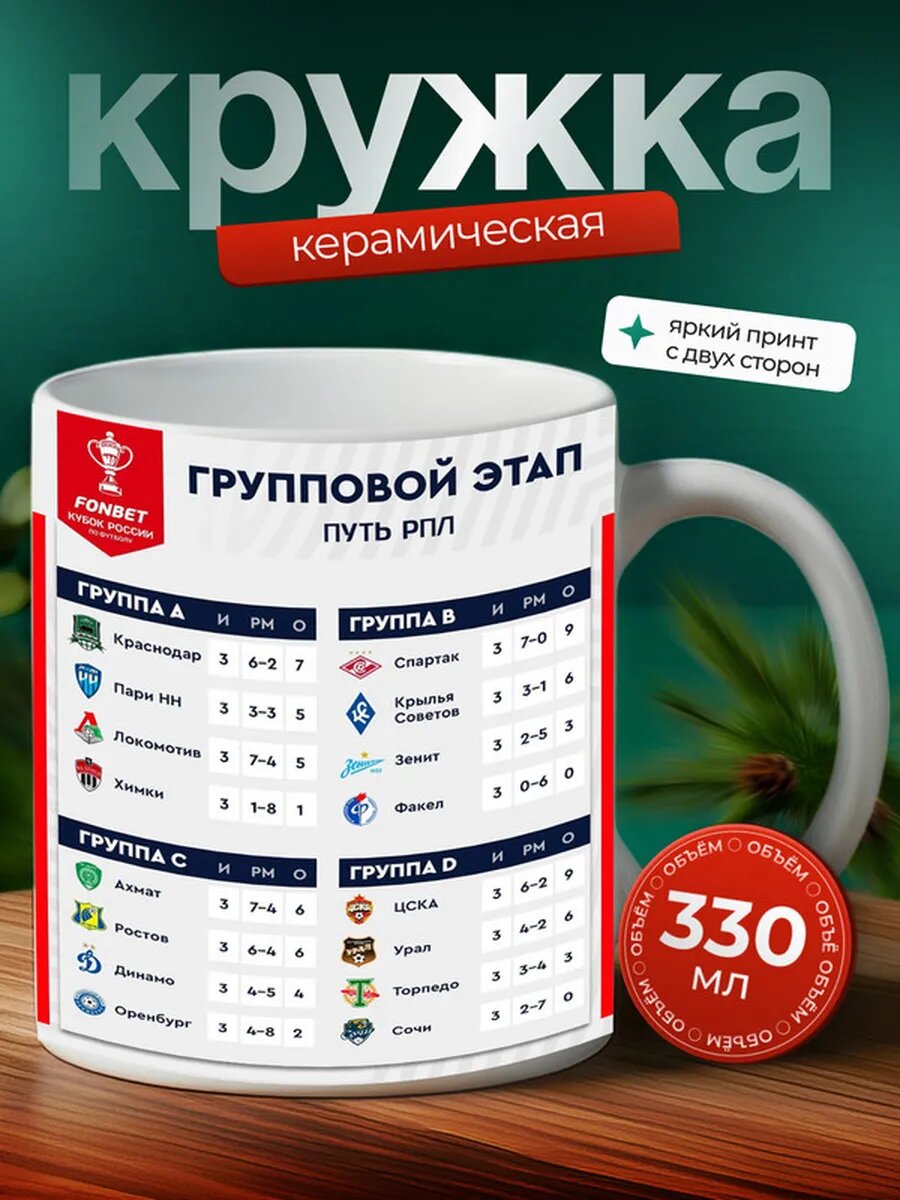 Кружка Ривер Плейт футбольная команда 19,