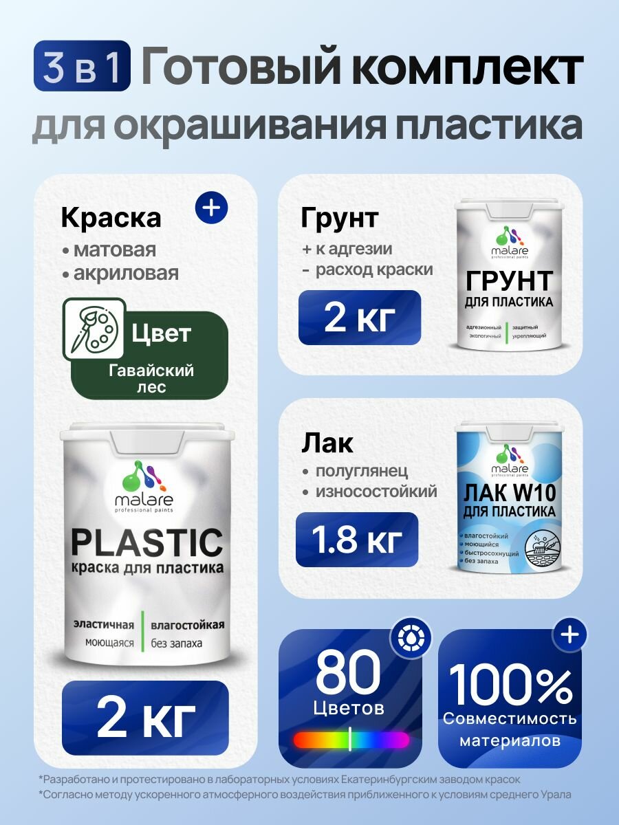 Комплект Malare для окрашивания пластика, пенопласта, ПВХ , (2кг грунт + 2кг краска + 1.8кг лак), акриловый, без запаха, цвет гавайский лес