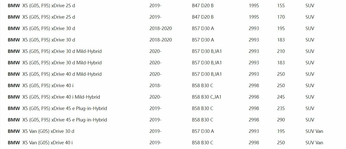 Новый элемент очистителя воздушного фильтра 13718577170 Для BMW G01 G02 G05 G11 G12 G30 X3 X4 X5 X6 520d 530i 725 730 двигатель с высоким впускным расходом