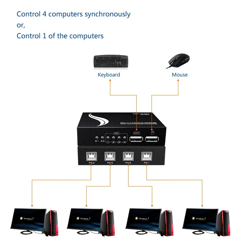 USB-переключатель MT-KM104-U