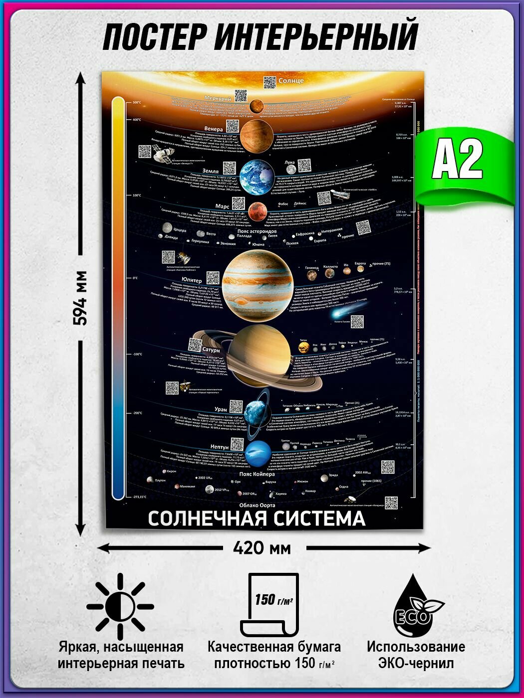 Плакат "Солнечная система" /Познавательный космический постер / А-2 (42x60 см.)