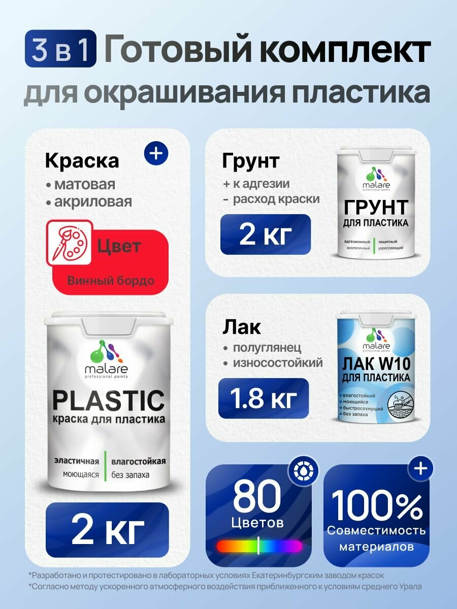 Комплект Malare для окрашивания пластика, пенопласта, ПВХ , (2кг грунт + 2кг краска + 1.8кг лак), акриловый, без запаха, цвет винный бордо