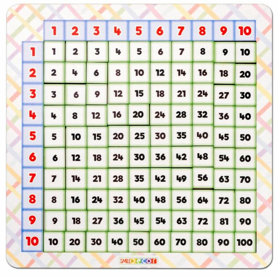 Обучающая игра Учусь легко. Таблица умножения