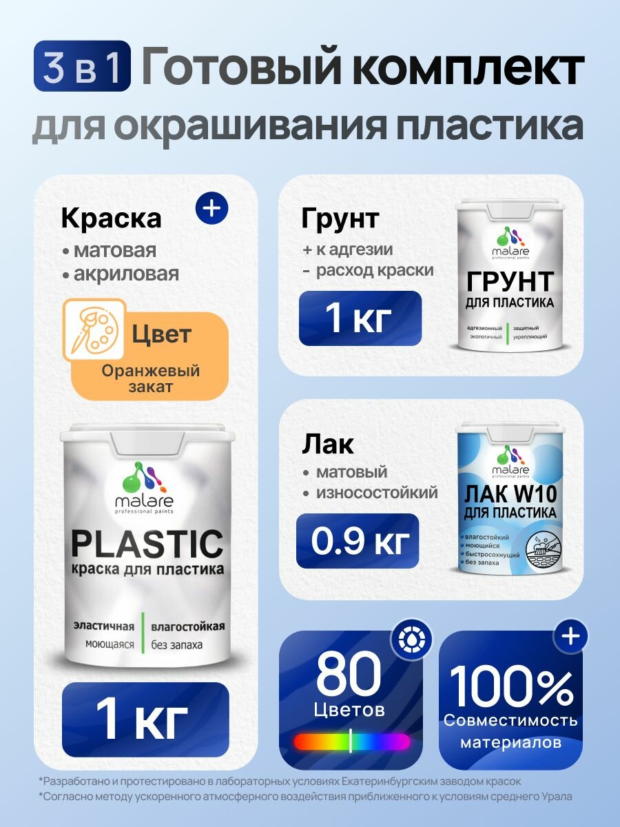 Комплект Malare для окрашивания пластика (1кг грунт + 1 кг краска + 0.9кг лак), акриловый, без запаха, быстросохнущий, матовый, цвет оранжевый закат