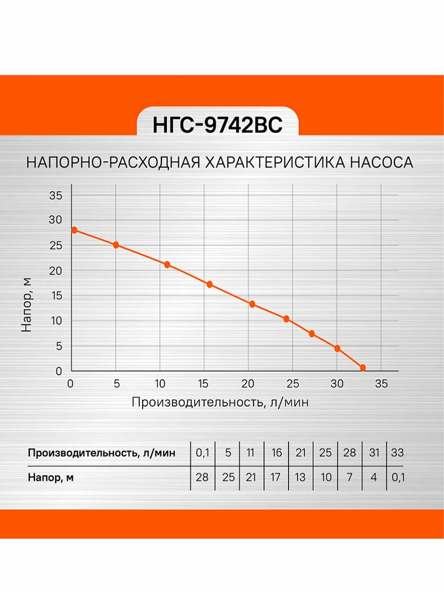 Насосные станции без гидроаккумулятора цена — купить по низкой цене на ...