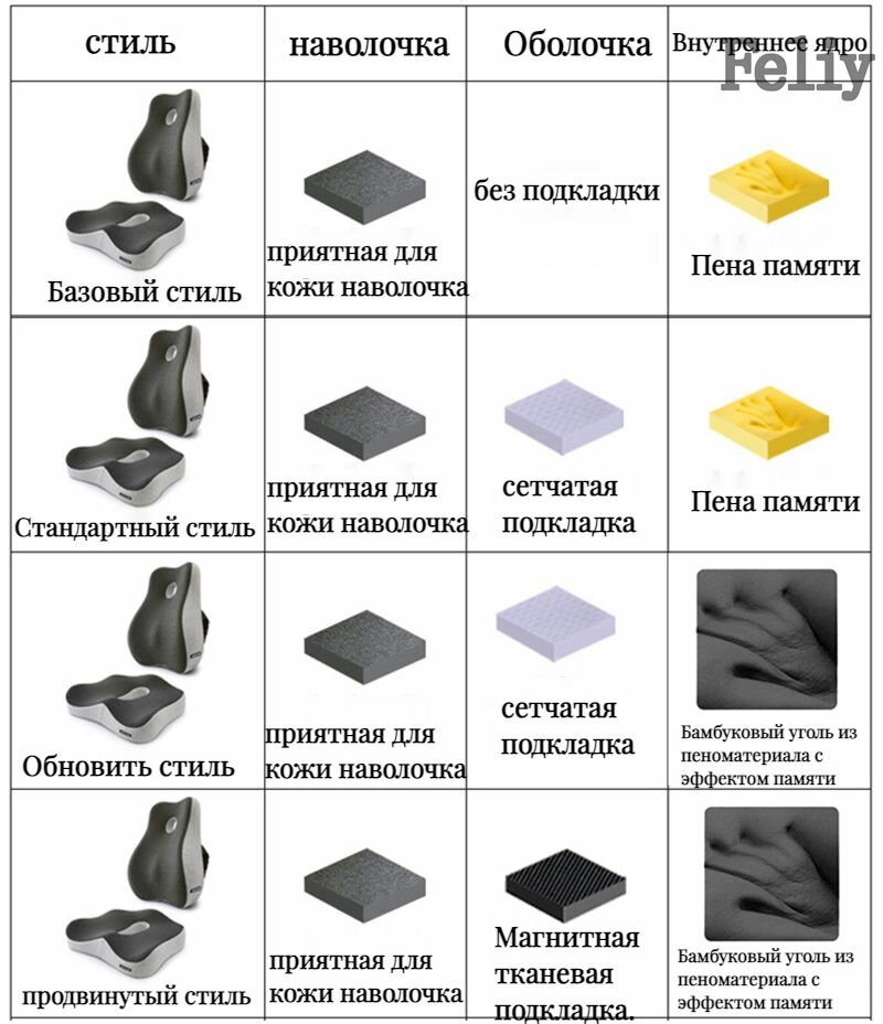 Подушка на стул — фото 1