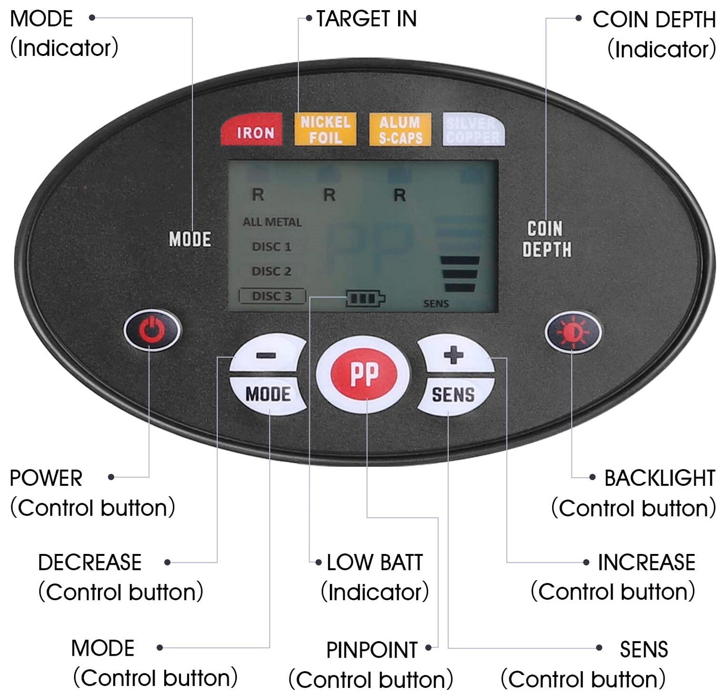 LCD Display Metal Finder for Adults/Kids Multi-Function Lightweight Detector Treasure Seeker Ground Nugget Hunter with Adjustable Stem Waterproof Coil DISC/Pinpoint Mode Include Batteries and Shovel Hunt