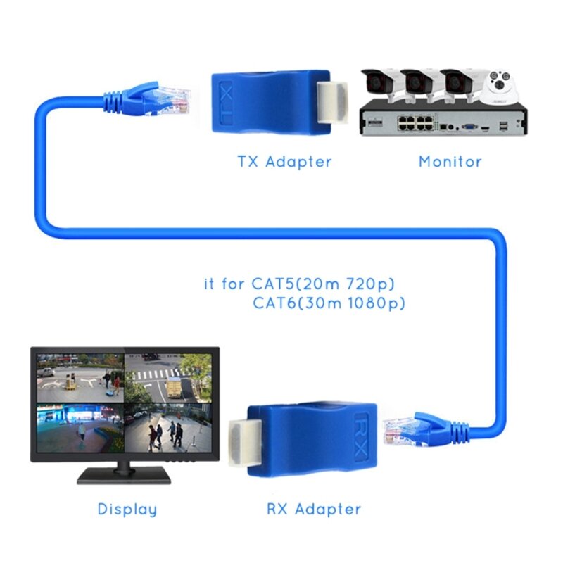 Передатчик усилителя HDTV single network extender-синий — фото 1