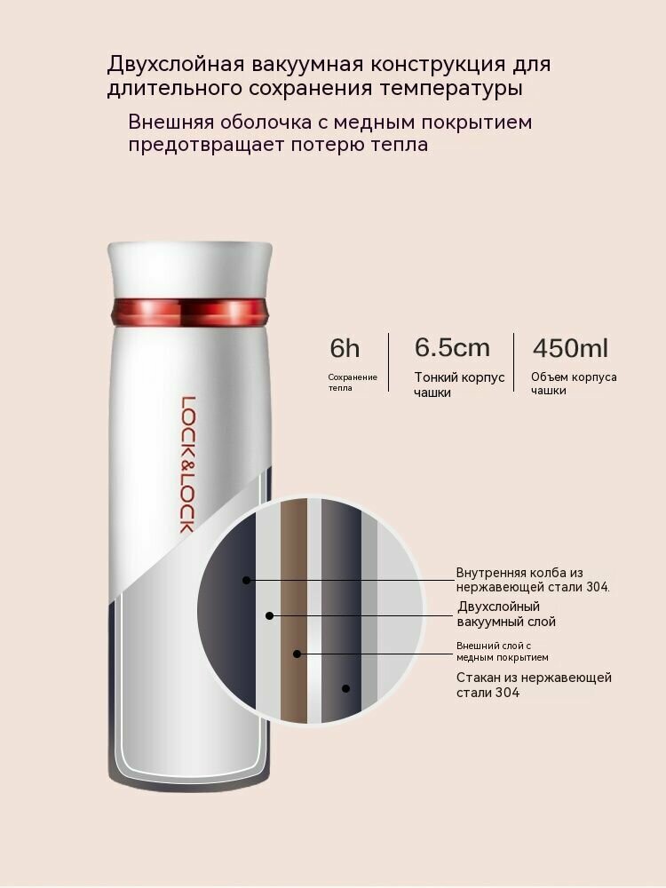 LocknLock Термокружка, 0.45 л — фото 1