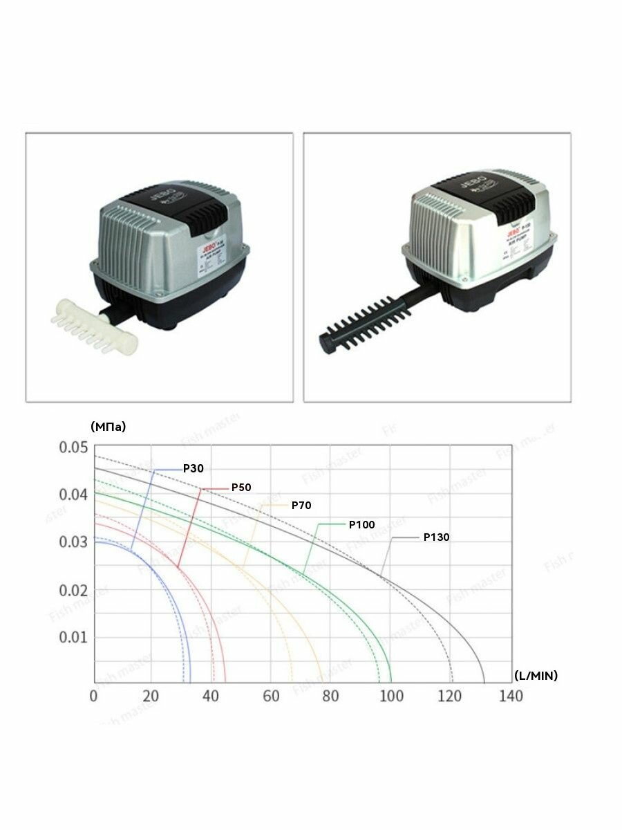 Насос для насыщения воздуха кислородом jebo P-70 мощностью 40 Вт, 70 л/мин, воздушный компрессор с 10-луночным шунтом