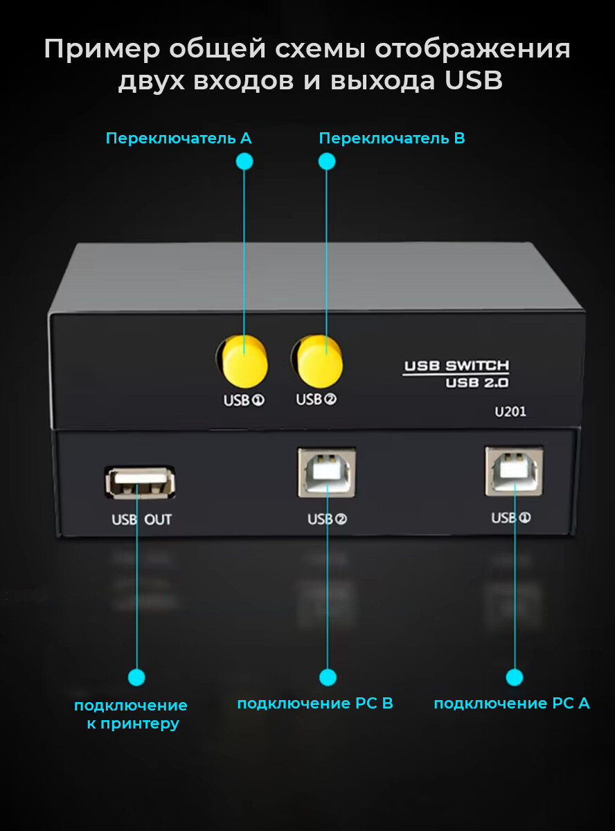 USB-разветвитель для принтера 2in1 — фото 1