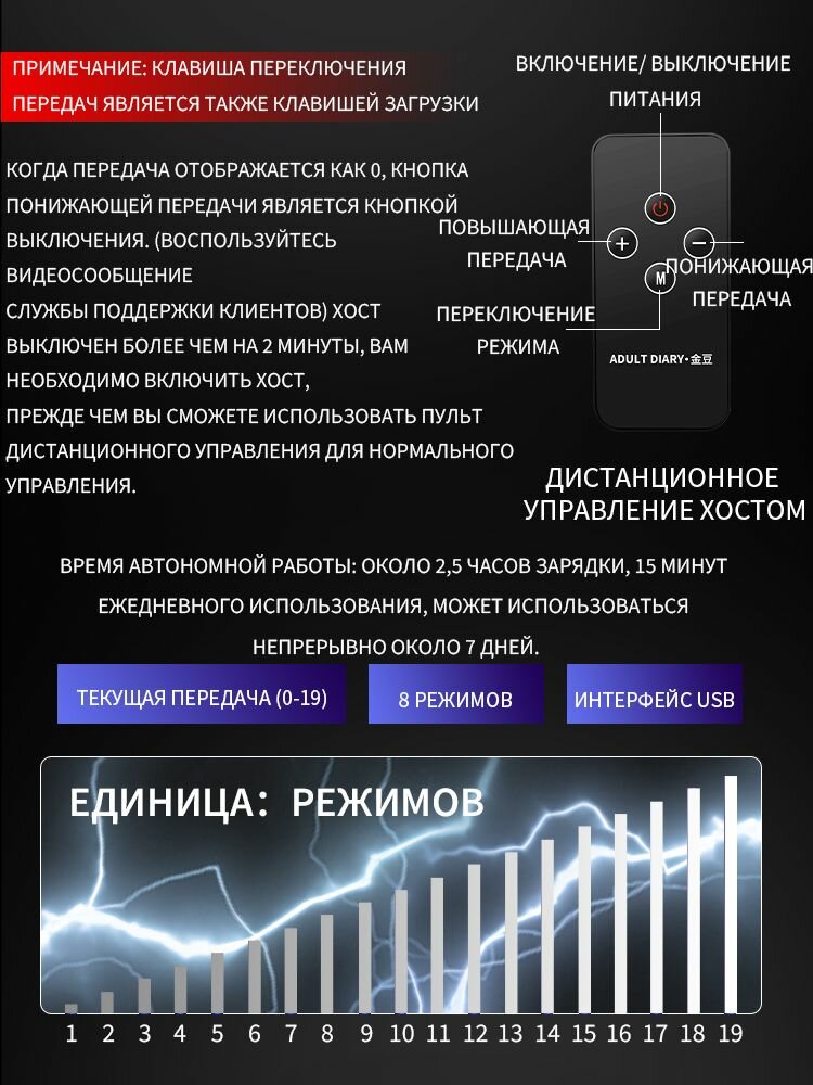 Миостимулятор для Тела и Интимных Зон с Функцией Электростимуляции Простаты и Анальной Зоны