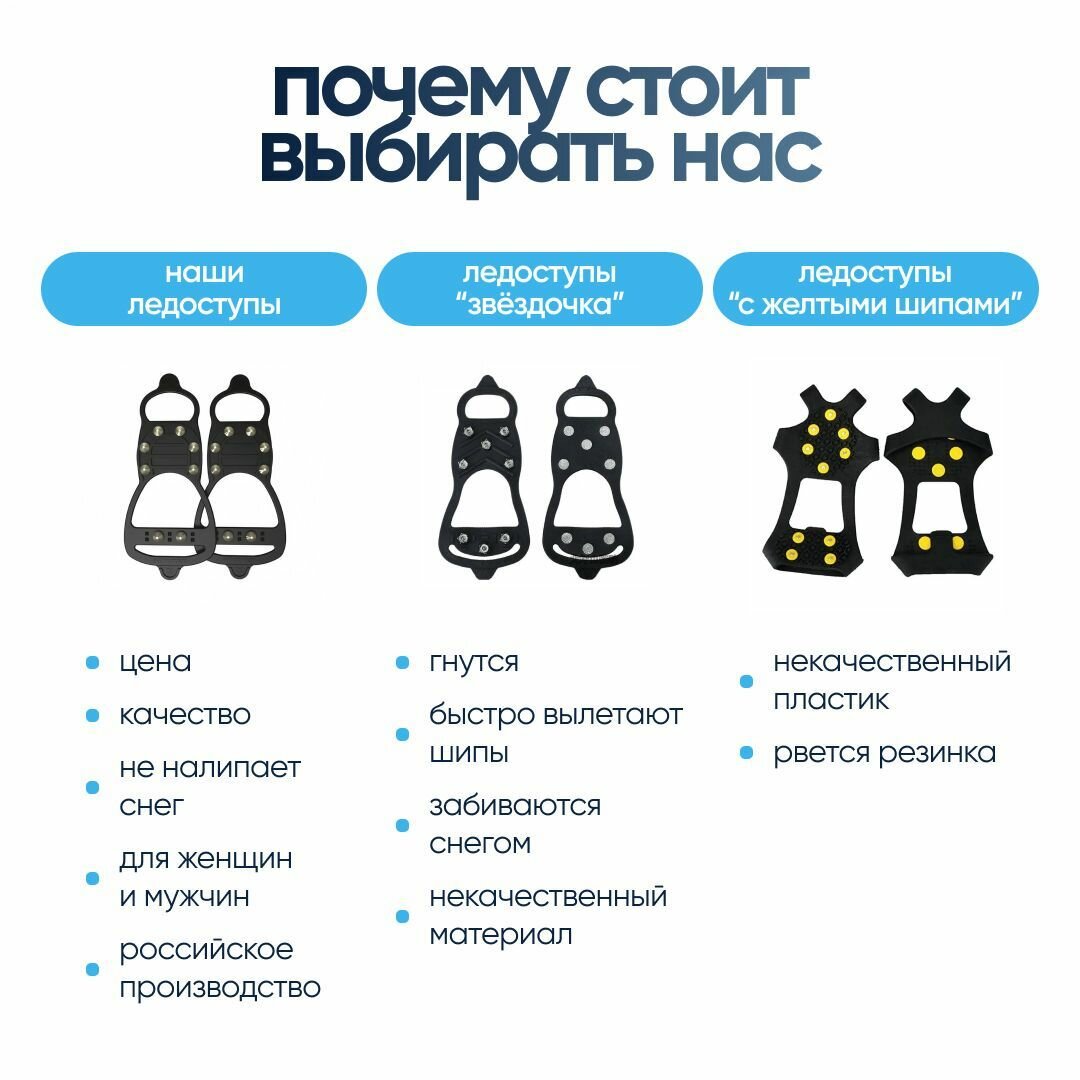 Ледоступы городские — фото 1