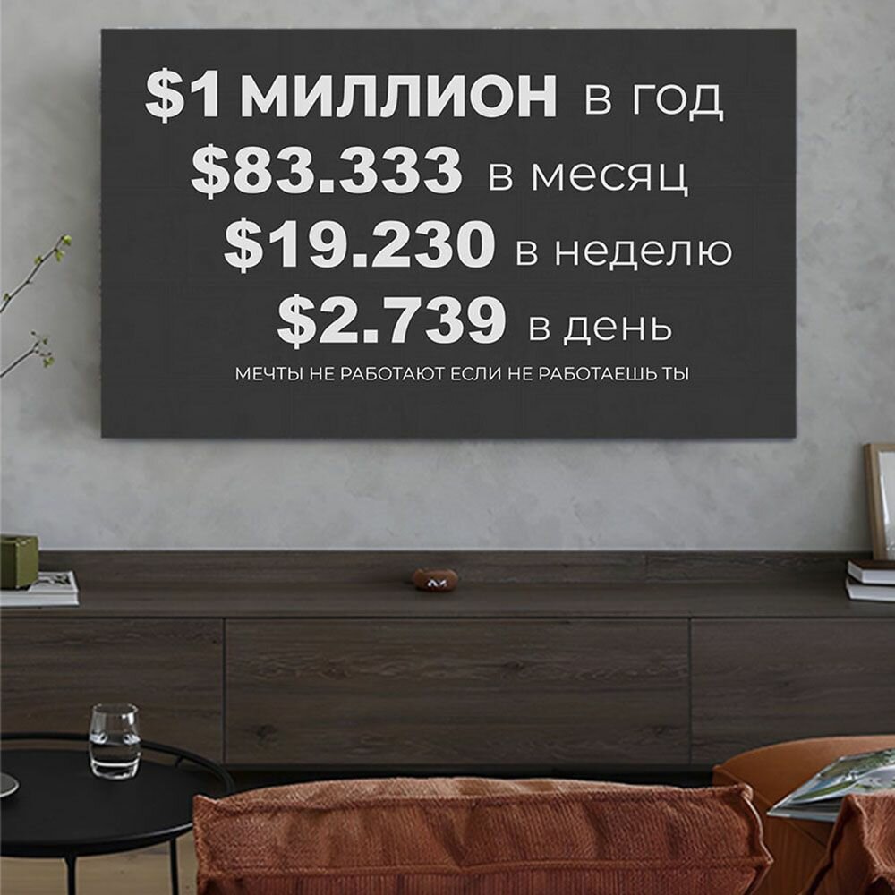 Картина на стену для интерьера от бренда Pechat Vip из категории Мотивационный постер 70х100 см.
