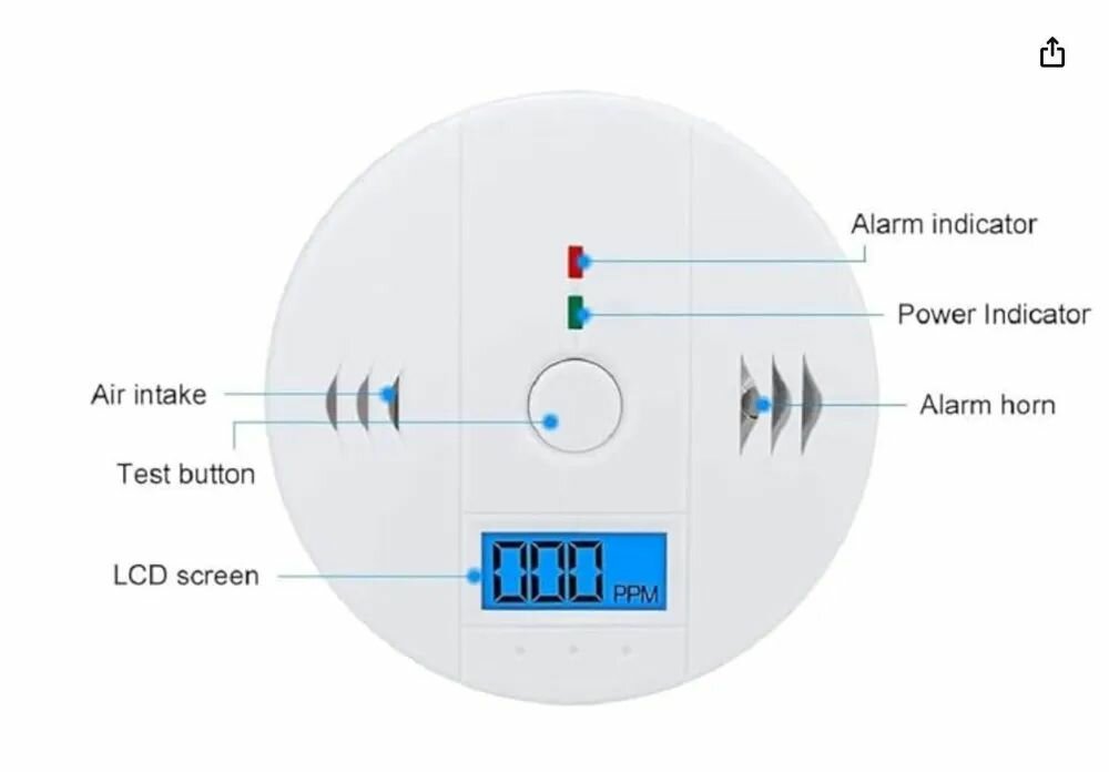Датчик угарного газа и дыма для дома, пожарный извещатель, система контроля загазованности