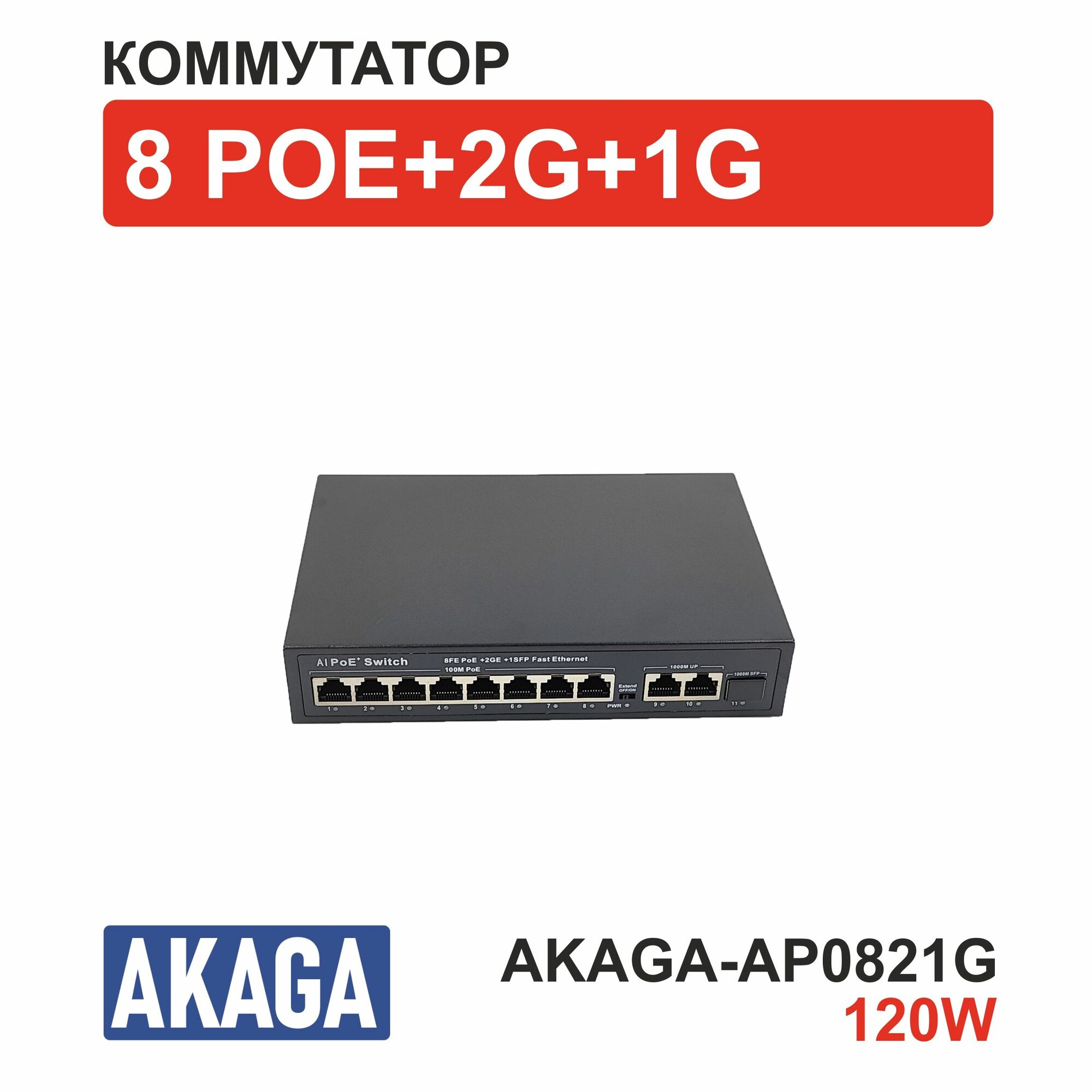 Коммутатор POE 8 портов AKAGA-AP0821G. 120W. (10/100M)+2 uplink GIGABIT (1000M)+1 SFP GIGABIT (1000M).