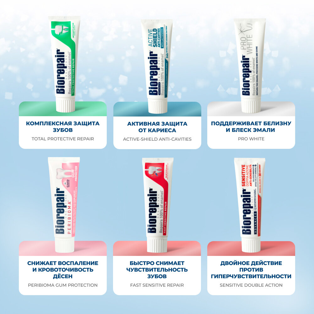 Зубная паста Biorepair Intensive Night Repair, ночное восстановление