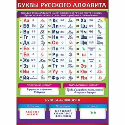Плакат А2 "Буквы русского алфавита" 0800495 "Праздник"