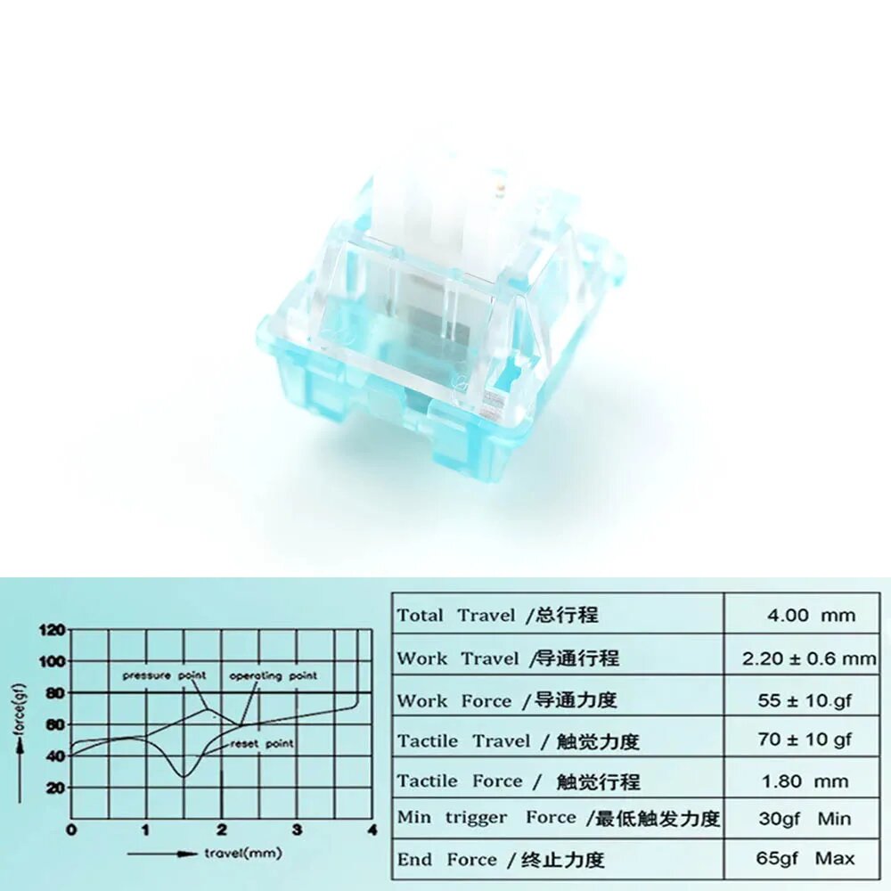 Механические переключатели Outemu Clicky Ocean Switch 110PCS