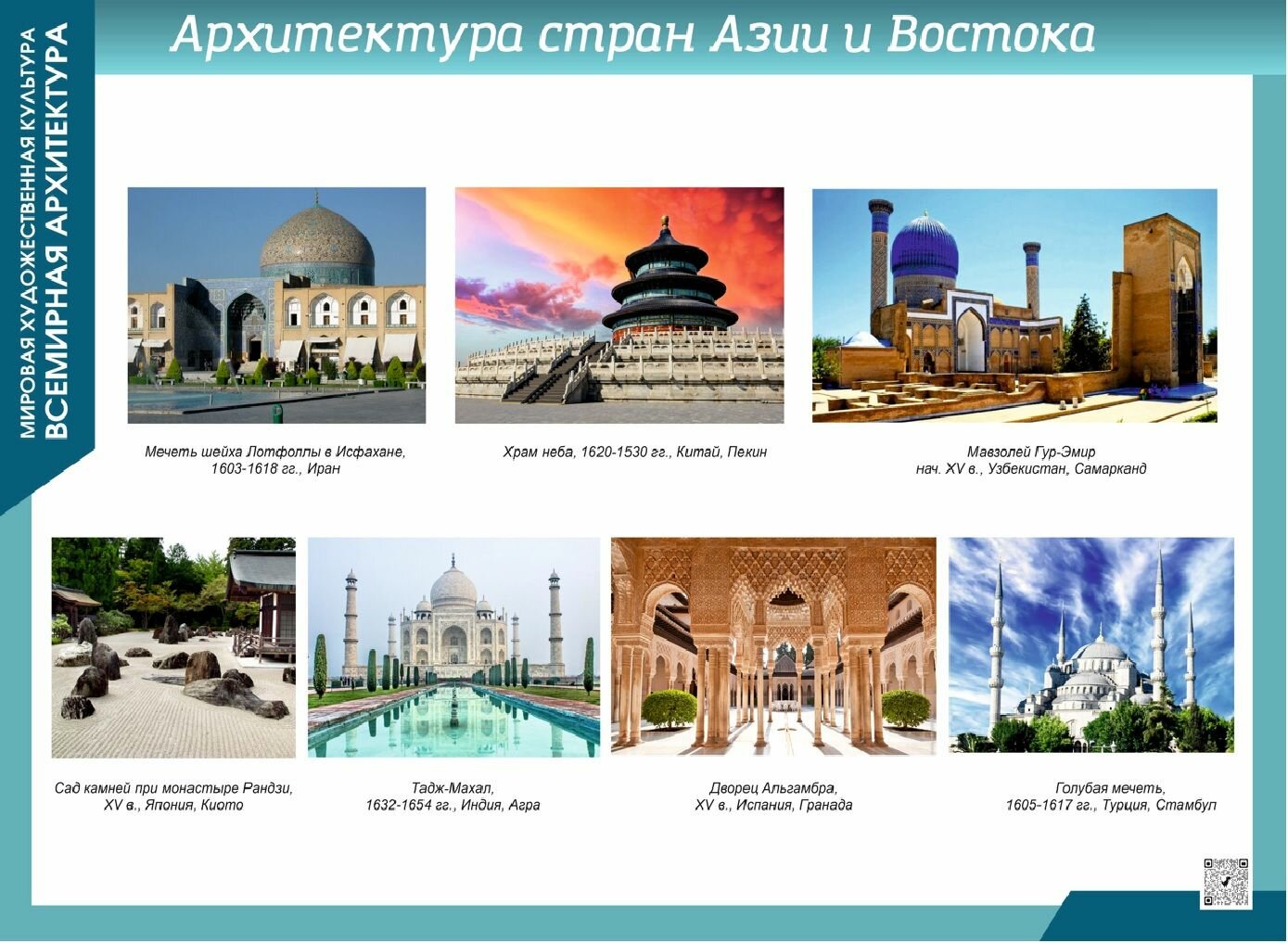 Комплект таблиц изо. Живопись. Архитектура