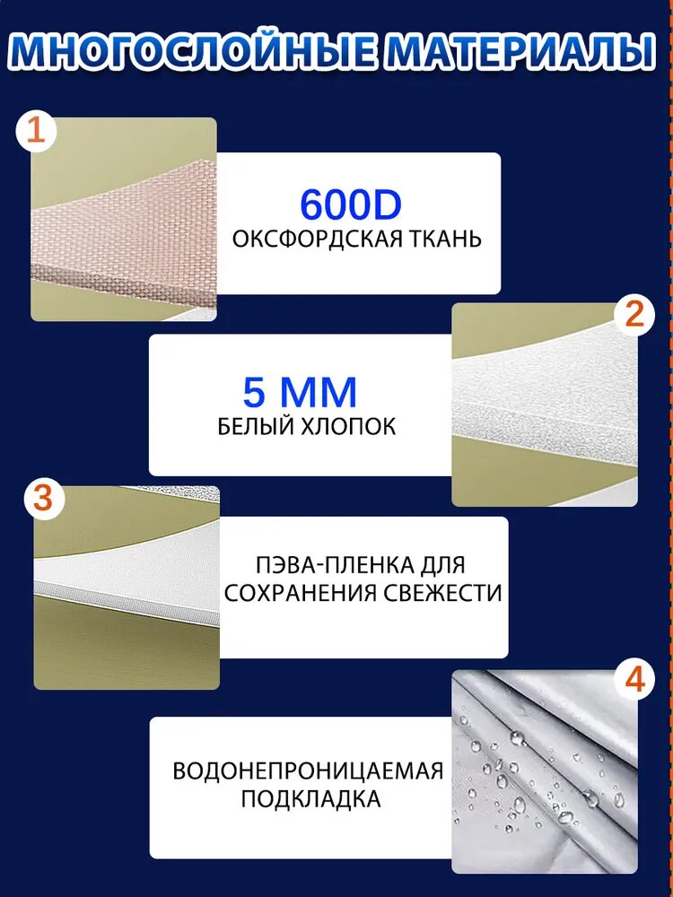 Термосумка — фото 1