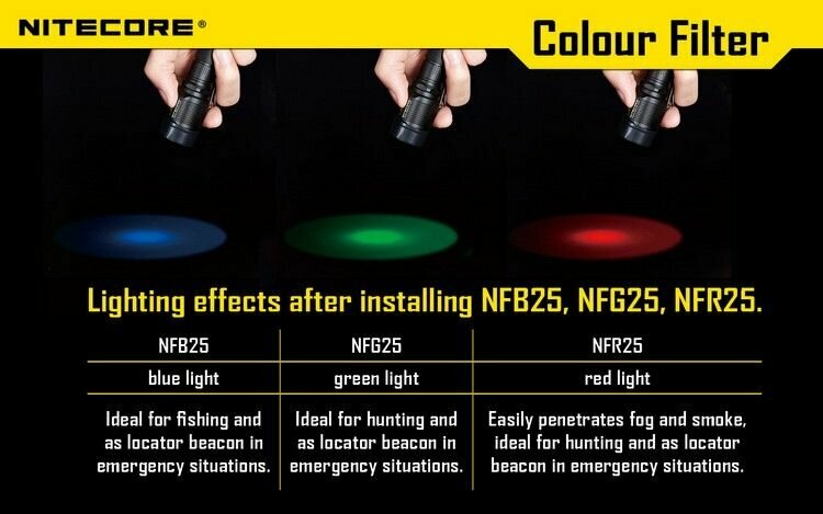Nitecore NFR25 NFG25 NFB25 NFD25 25,4 мм цветной фильтр-диффузор аксессуары для фонарика