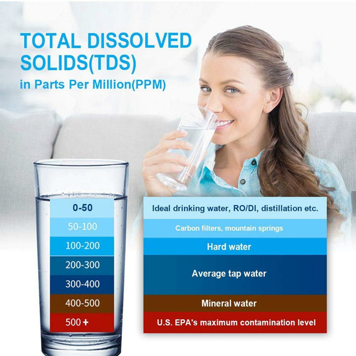 Измеритель pH и TDS, цифровой тестер качества воды, 0-9990 PPM, измерение EC и температуры 0,01 PH Высокая точность