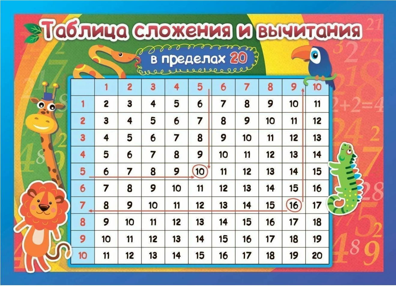 _Плакат(Учитель)_А4 Таблица сложения и вычитания в пределах 20 (КПЛ-194)