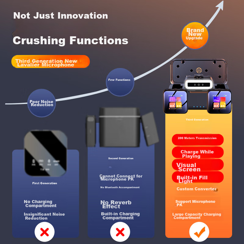 Good Shepherd Wireless Microphone, Clip-On Lavalier, TikTok Live Streaming Equipment, Mobile Phone Sound Card, Recording, Singing, Outdoor Noise Reduction, Short Video Interview Microphone, Camera, Computer