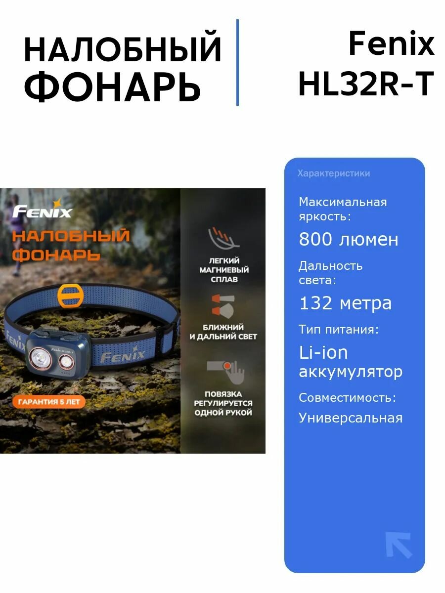 Налобный фонарь Fenix HL32R-T 800 Lumen Blue, 107 г, мощный налобный фонарь для альпинизма и трейлраннинга с датчиком движения и