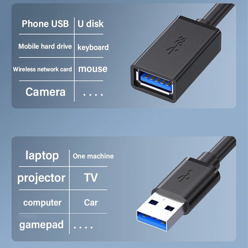 USB 3.0 кабель 0.5м папа-мама — фото 1