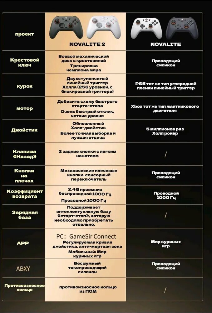GameSir Nova LITE 2 Мультиплатформенный Игровой Контроллер — фото 1