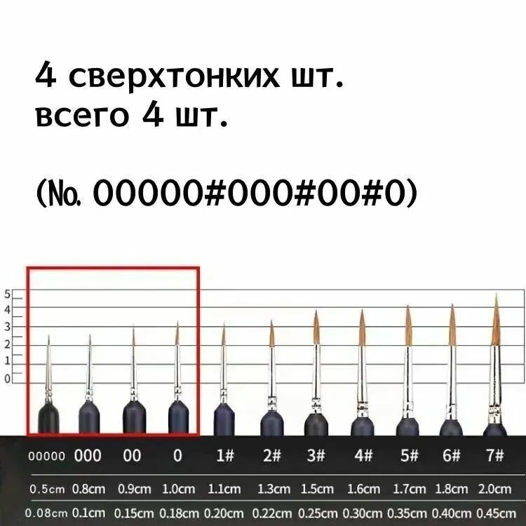 Набор кистей для моделирования миниатюр "Миниатюра" (00000,000, 00, 0, ); 4 штуки