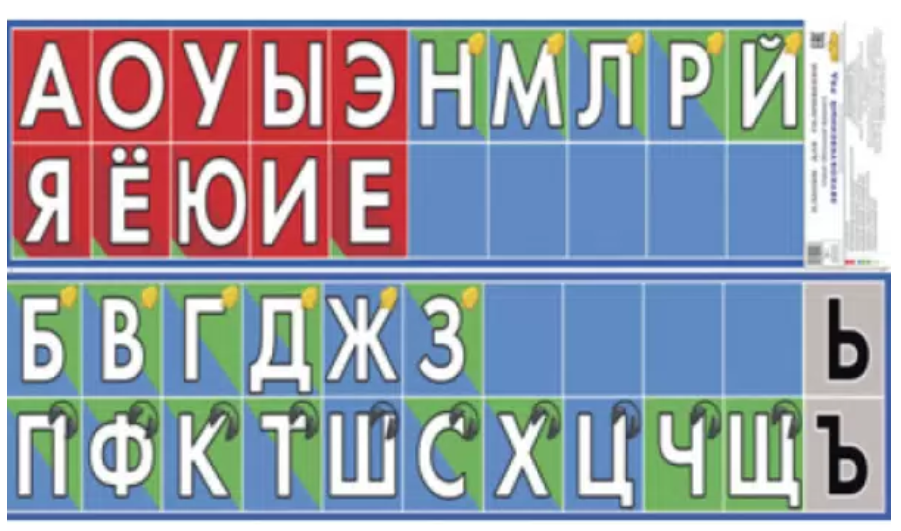 _Плакат(Литур) Звукобуквенный ряд (495*1060)