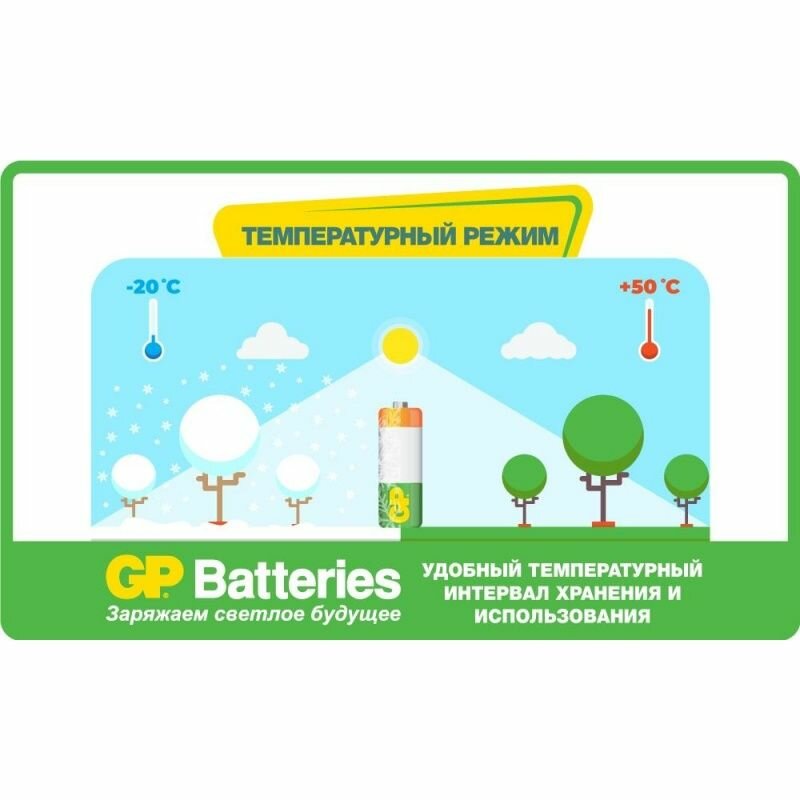 Аккумулятор GP "2700 series", min 2600 mAh, AA/HR6, NiMh, блистер, 2 шт