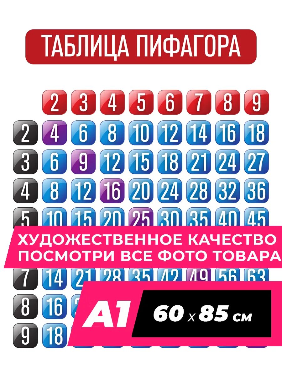 Плакат таблица Пифагона на стену 2 размер A1