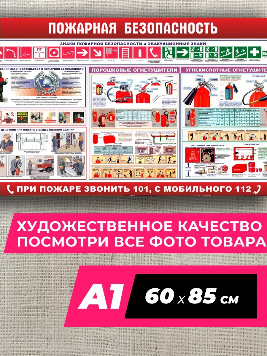 Плакат пожарная безопасность правила A1
