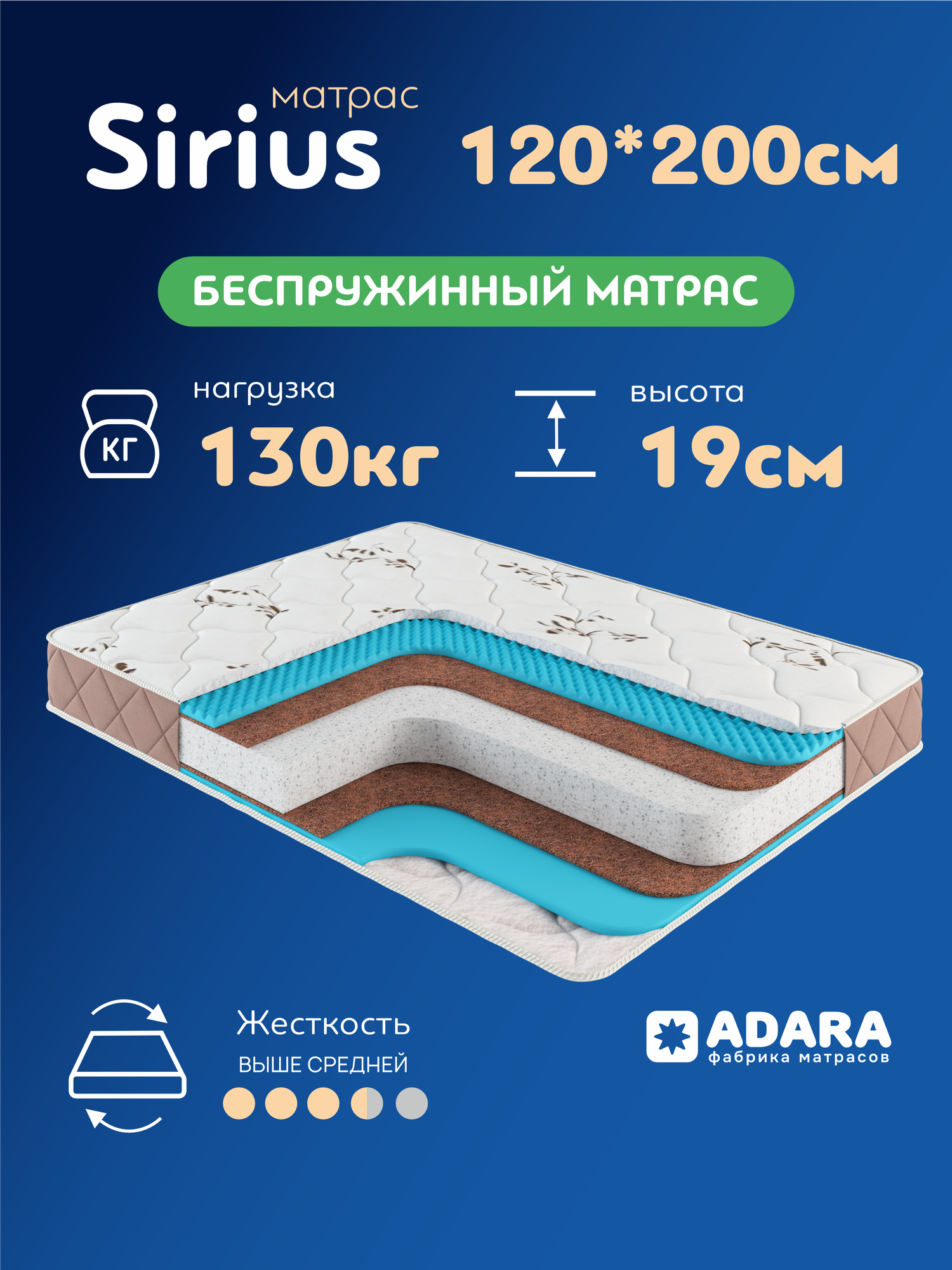 Матрас Magnum Sirius 120х200 см, ортопедический, с массажным эффектом, средней жесткости, беспружинный