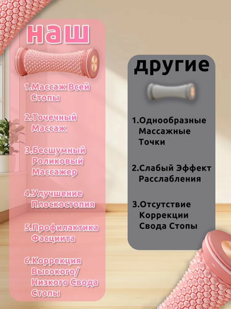 Ролик для расслабления подошвенной фасции, мышц и сухожилий ног, а также для тренировки свода стопы и массажа (зеленый) — фото 1